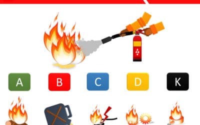 Classes de fogo - Profuego Portugal